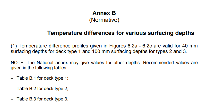 Non-linear Temperature Gradient Part 2. BS Code & Eurocode